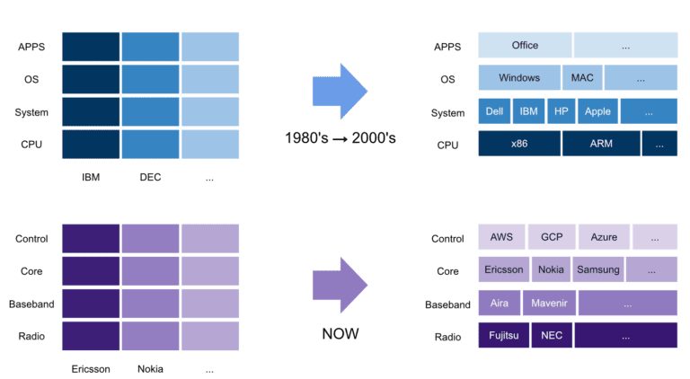 Aira Vision: Smart AI for a Clearer Digital Future